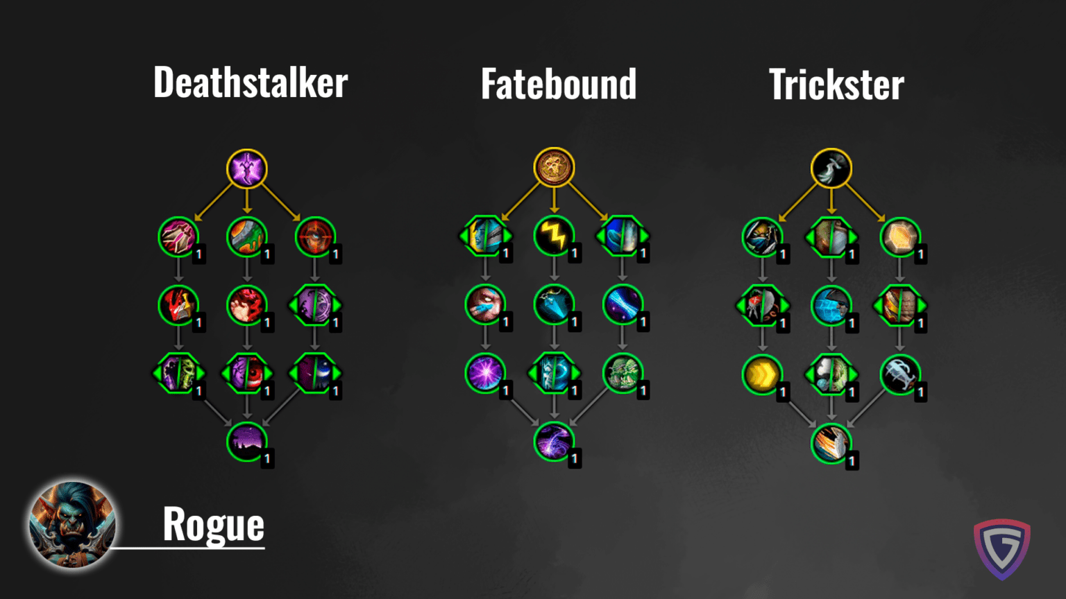 The War Within Hero Talents Overview, WoW Hero Talents — Pro Tips ...