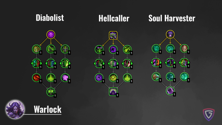 The War Within Hero Talents Overview, WoW Hero Talents — Pro Tips ...