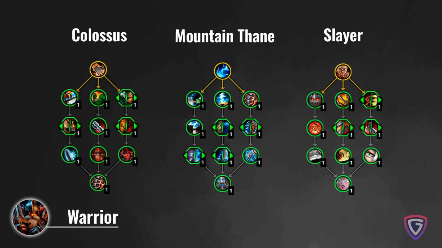 The War Within Hero Talents Overview, WoW Hero Talents — Pro Tips ...