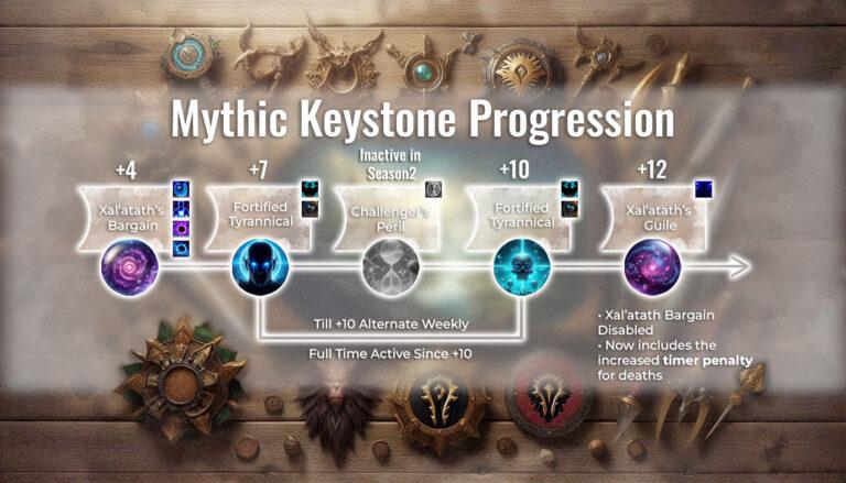 The War Within Mythic+ Guide - Pro Tips
