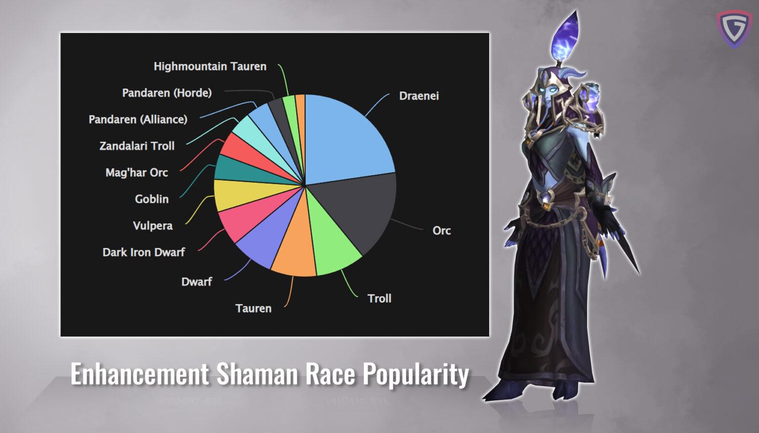 WoW Enhancement Shaman DPS Guide, The War Within Enhancement Shaman PvE ...