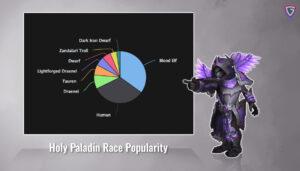 WoW Holy Paladin PvE Guide, The War Within Holy Paladin Guide ...