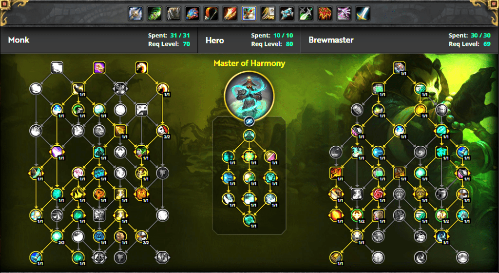 WoW Brewmaster Monk PvE Guide, The War Within Brewmaster Monk Tank Guide