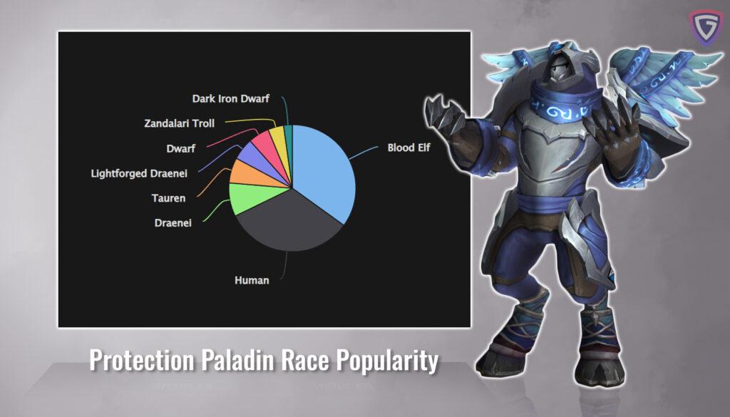 WoW Protection Paladin PvE Guide, TWW Protection Paladin Guide ...