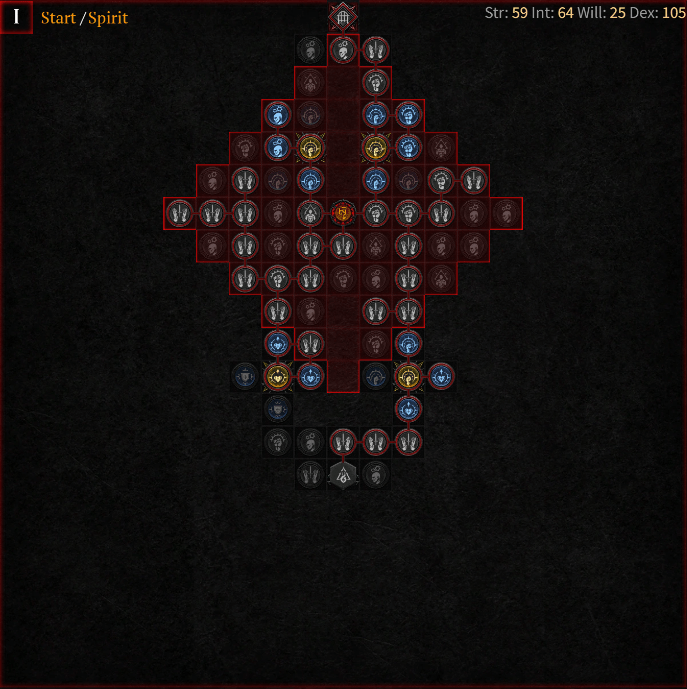 Diablo 4 Spiritborn Evade Eagle Build - Pro Tips