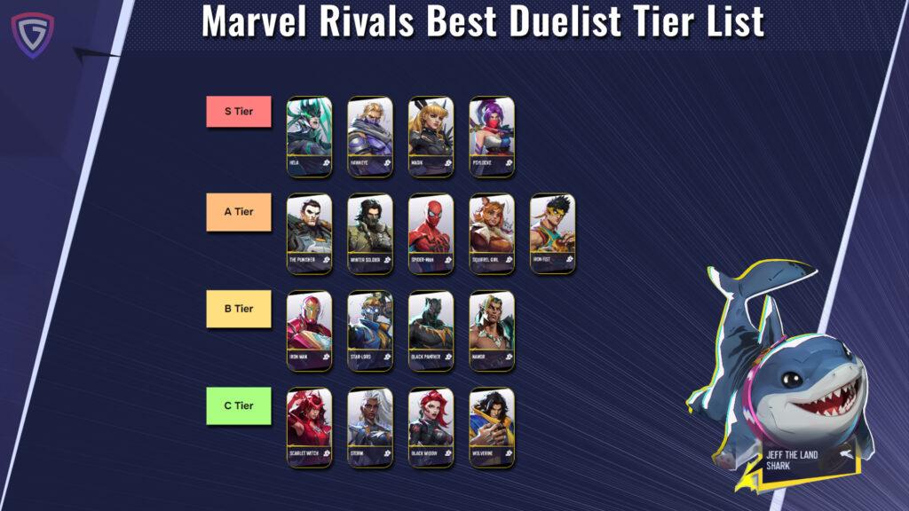 Best Marvel Rivals Characters, All Marvel Rivals Heroes Ranked ...