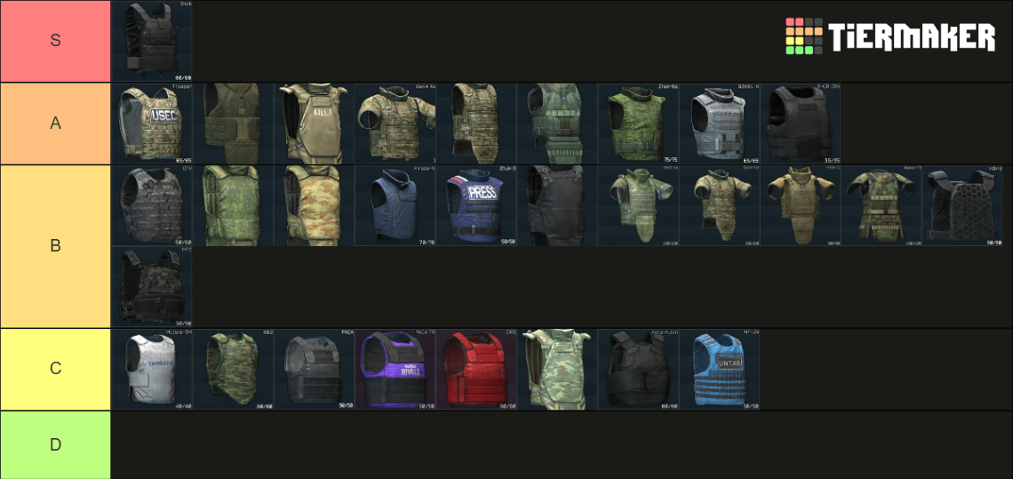 Escape from Tarkov What Armor to Use - Pro Tips