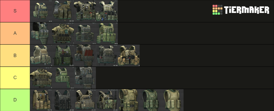 Escape from Tarkov What Armor to Use - Pro Tips