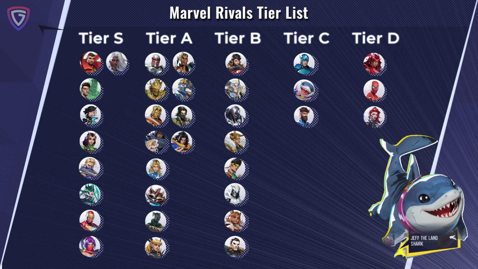 Best Marvel Rivals Characters, All Marvel Rivals Heroes Ranked ...