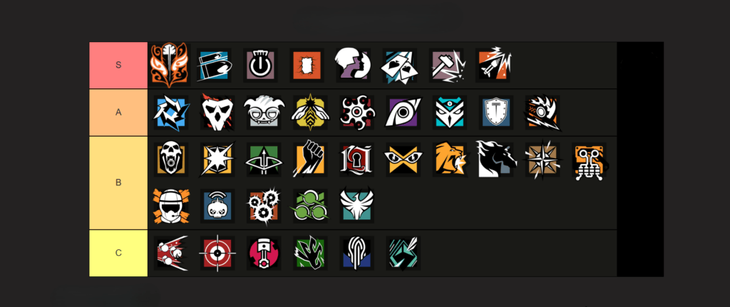 Best Operators in Rainbow Six Siege - Pro Tips