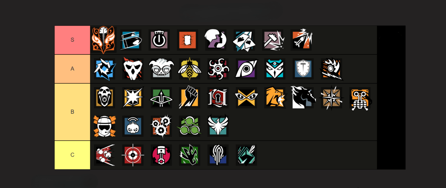 Best Operators in Rainbow Six Siege - Pro Tips