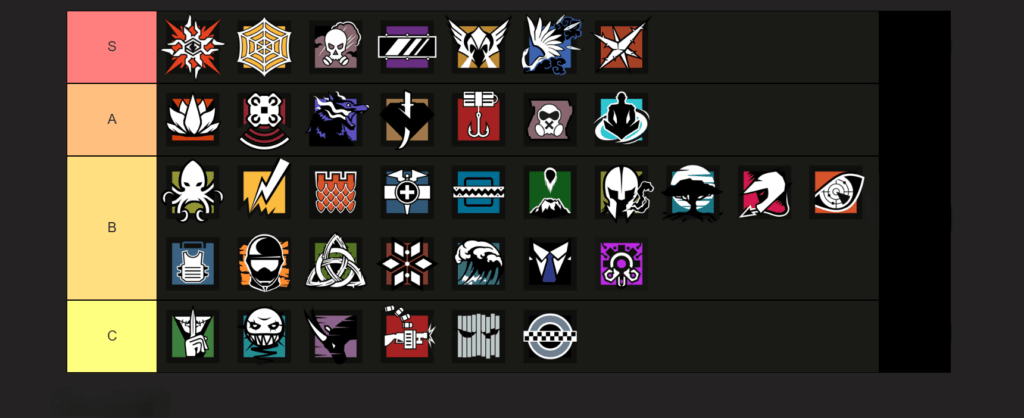 Best Operators in Rainbow Six Siege - Pro Tips