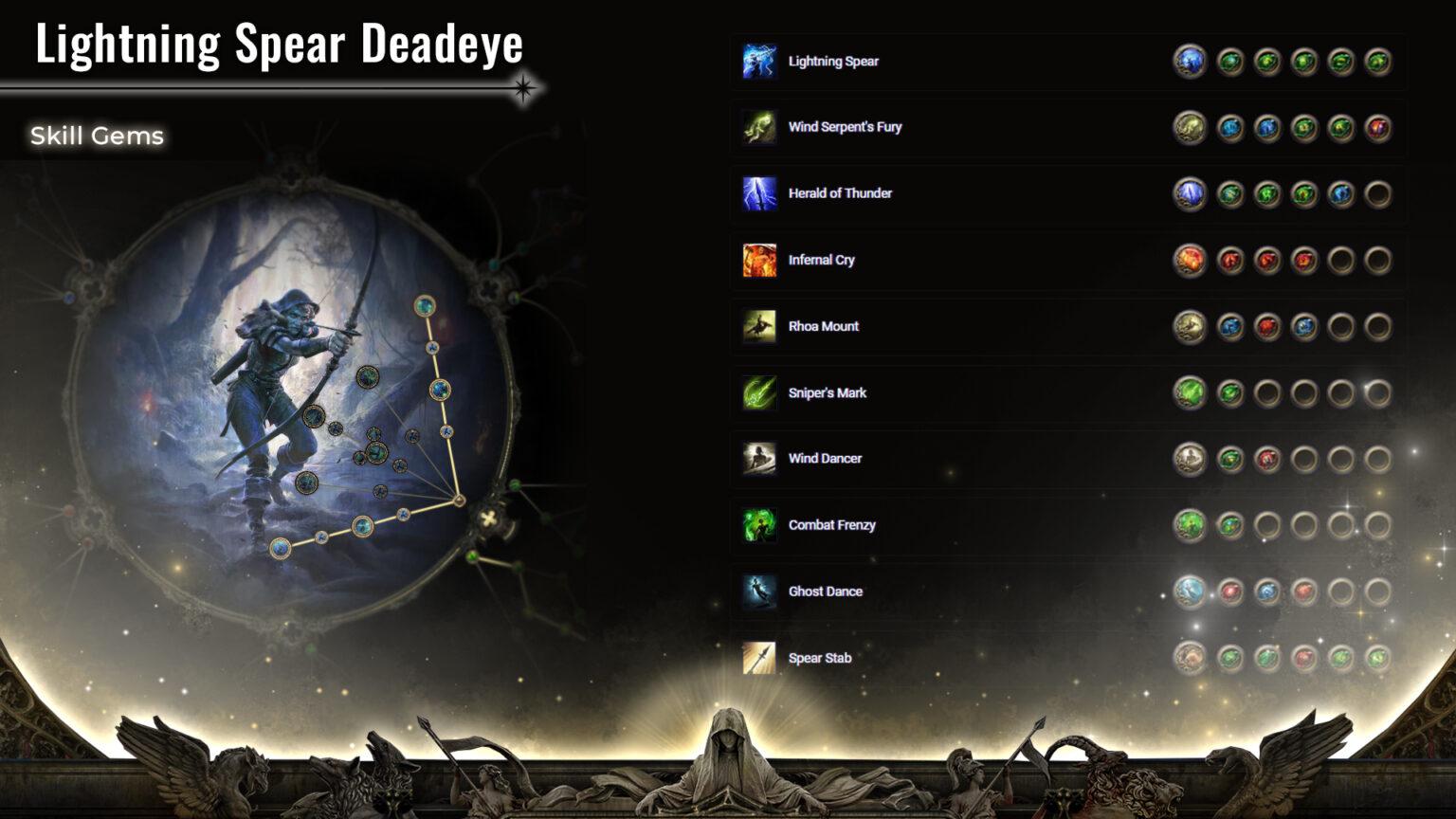 PoE 2 Lightning Spear Deadeye Build, PoE 2 Deadeye Wind Serpent's Fury ...