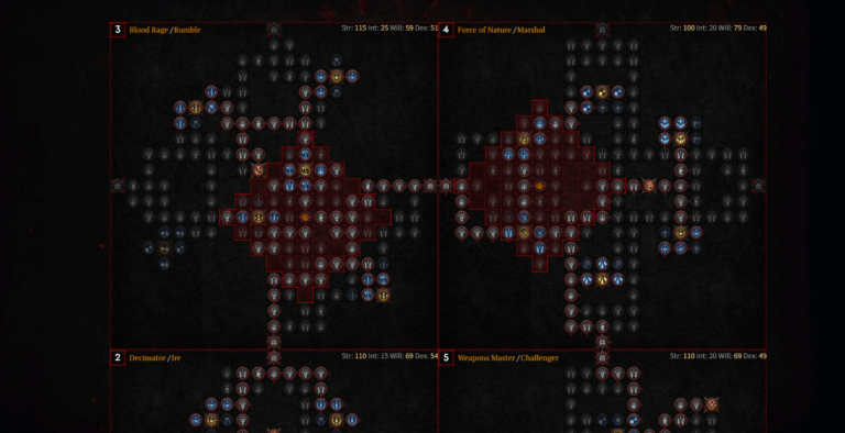 Best Whirlwind Barbarian build guide for Diablo 4