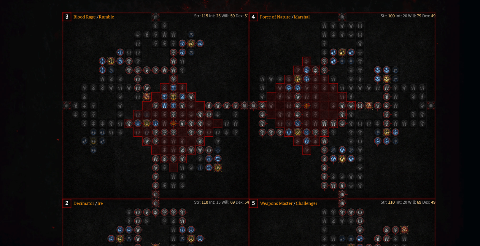 Best Whirlwind Barbarian build guide for Diablo 4