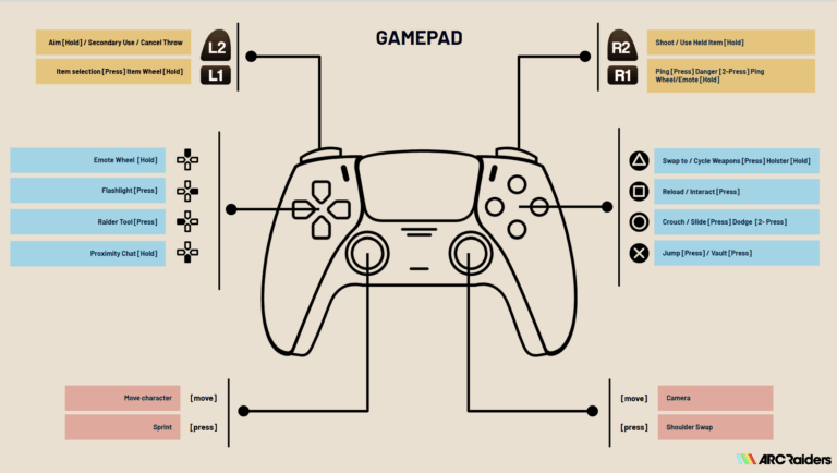 Arc Raiders Overview, Arc Raiders Full Guide — Gameplay, Quests ...