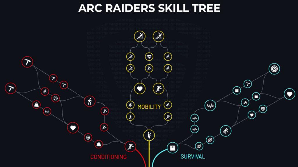 Arc Raiders Overview, Arc Raiders Full Guide — Gameplay, Quests ...