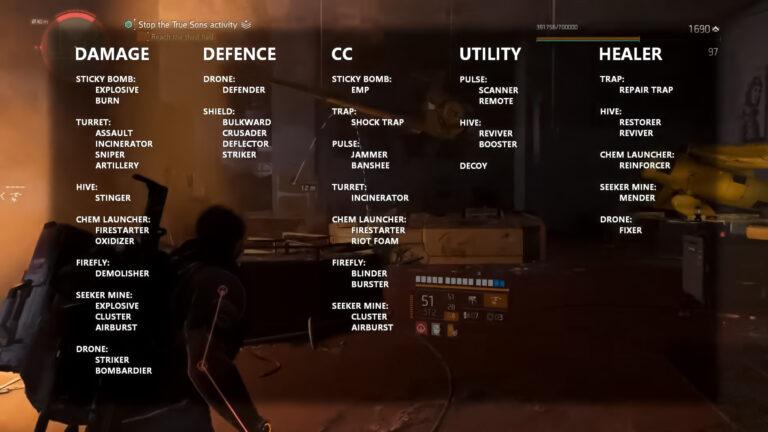 Division 2 Beginner Guide, Division 2 Guide for Beginners — Pro Tips