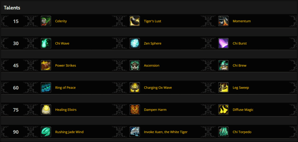 Mists of Pandaria Pre-patch Overview, MoP Pre-Patch Overview — Pro Tips