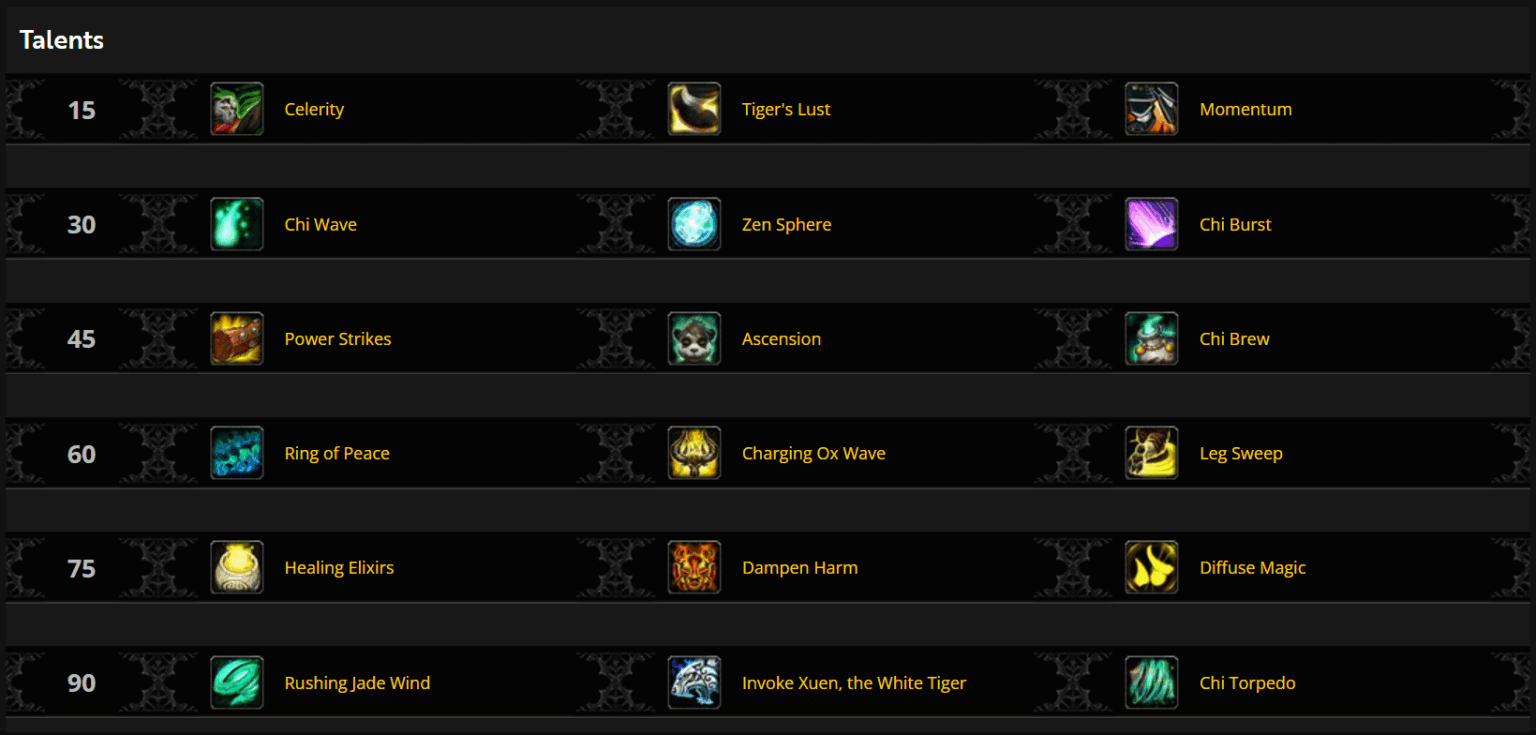 Mists of Pandaria Pre-patch Overview, MoP Pre-Patch Overview — Pro Tips