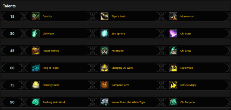 Mists of Pandaria Pre-patch Overview, MoP Pre-Patch Overview — Pro Tips