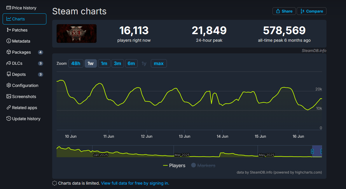 PoE Player Numbers Explode After Secrets of the Atlas Update - Overgear ...