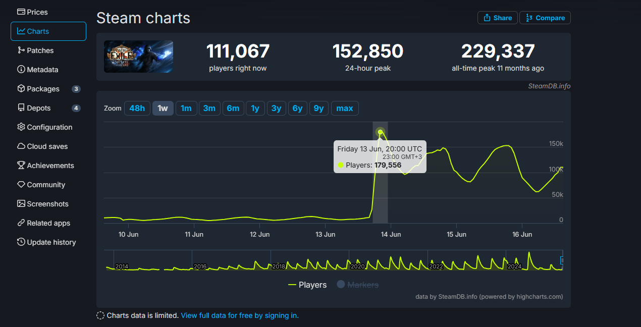 PoE Player Numbers Explode After Secrets of the Atlas Update - Overgear ...
