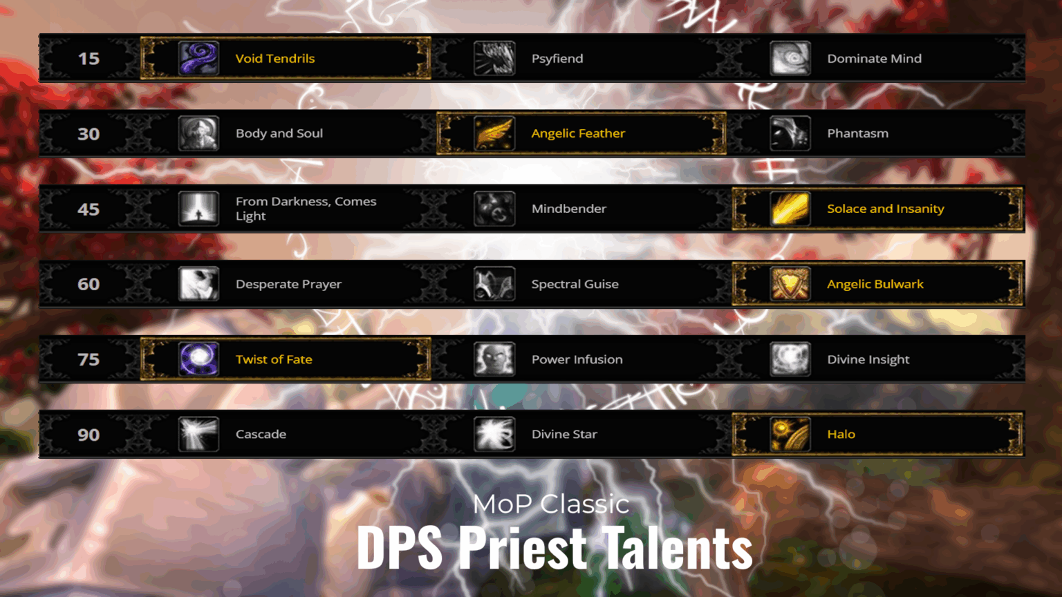 Mists of Pandaria Classic Priest Guide, MoP Classic Priest Guide ...