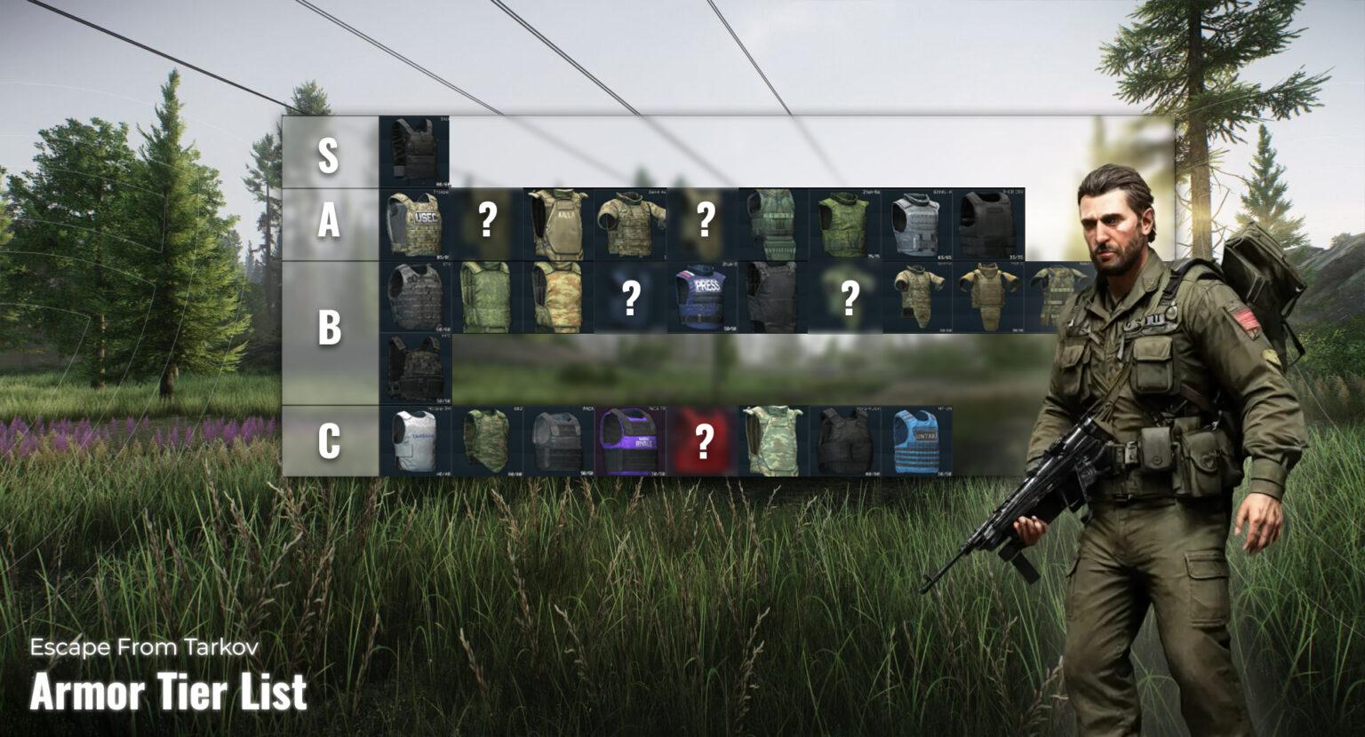 Escape from Tarkov Best Armor for Use, EFT Armor guide