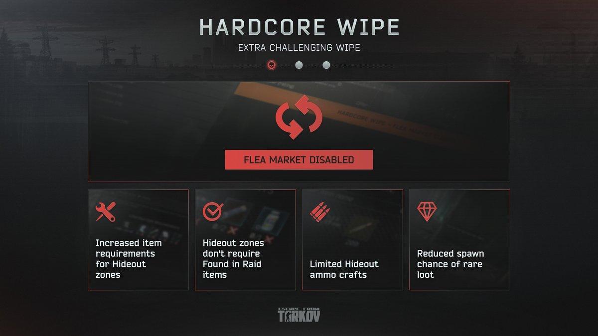 Escape From Tarkov Hardcore Wipe - Overgear Guides