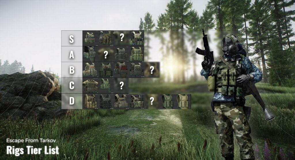 Escape from Tarkov Best Armor for Use, EFT Armor guide
