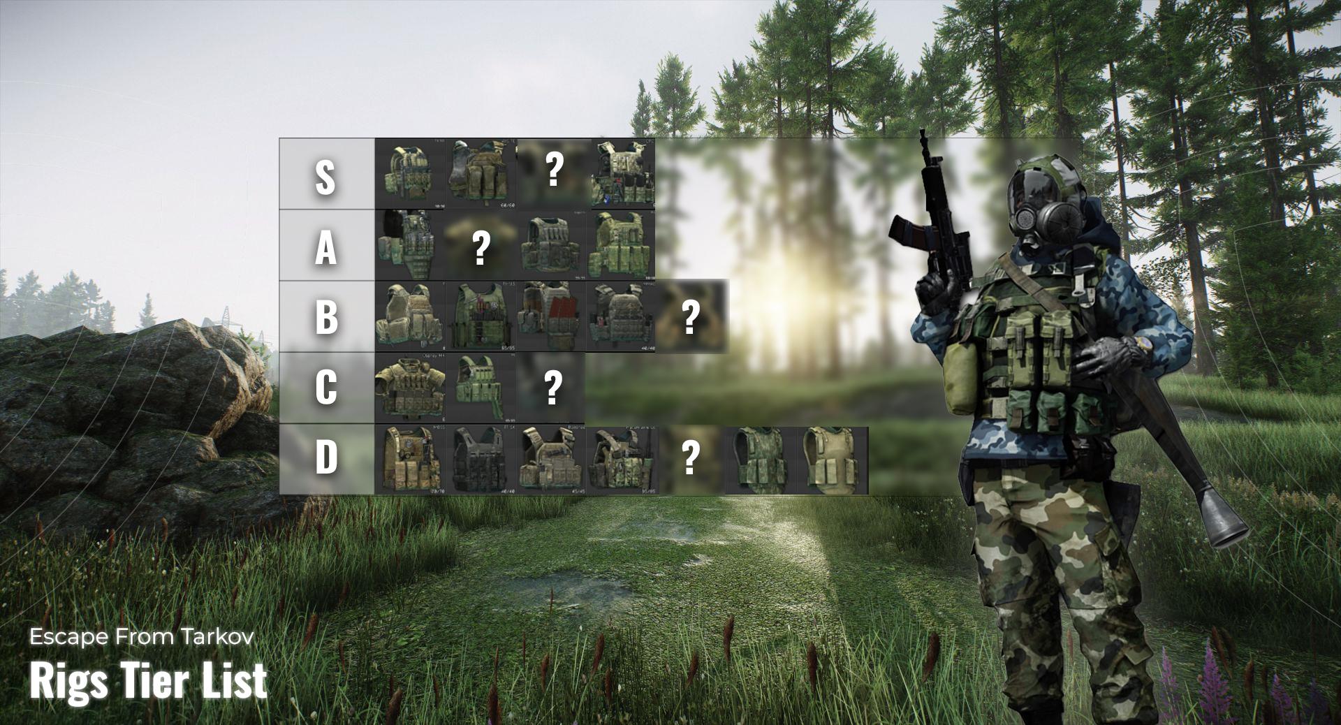 Escape from Tarkov Best Armor for Use, EFT Armor guide