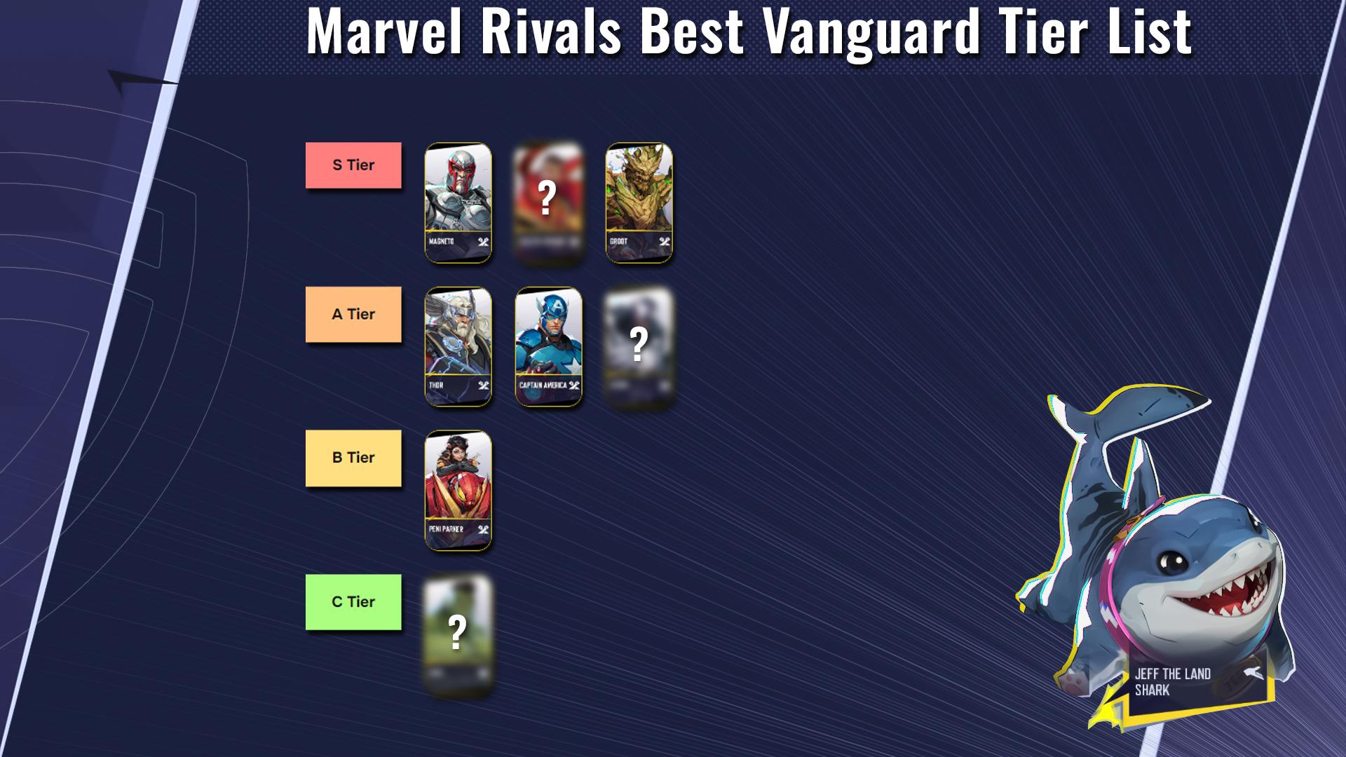 Best Marvel Rivals Characters, All Marvel Rivals Heroes Ranked ...