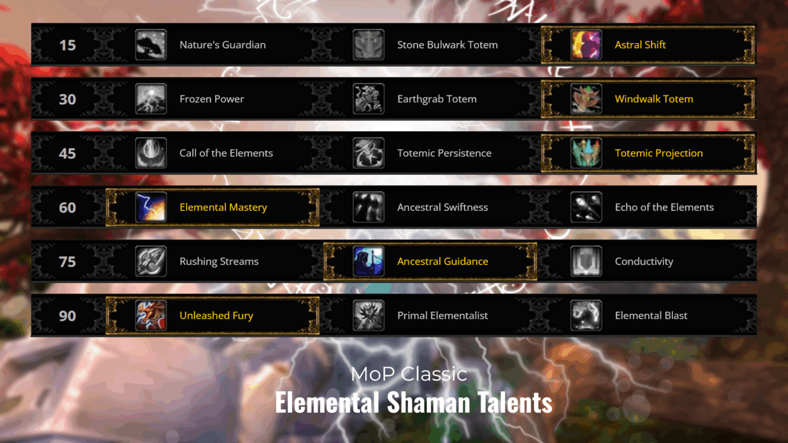 Mists of Pandaria Classic Shaman Guide, MoP Classic Shaman Guide