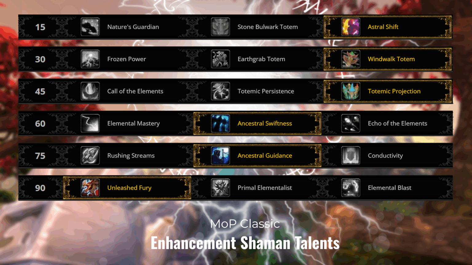 Mists of Pandaria Classic Shaman Guide, MoP Classic Shaman Guide