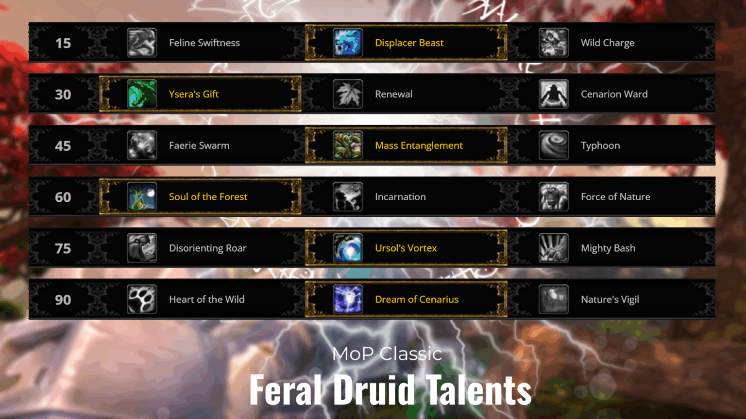 Mists of Pandaria Classic Druid Guide, MoP Classic Druid Guide