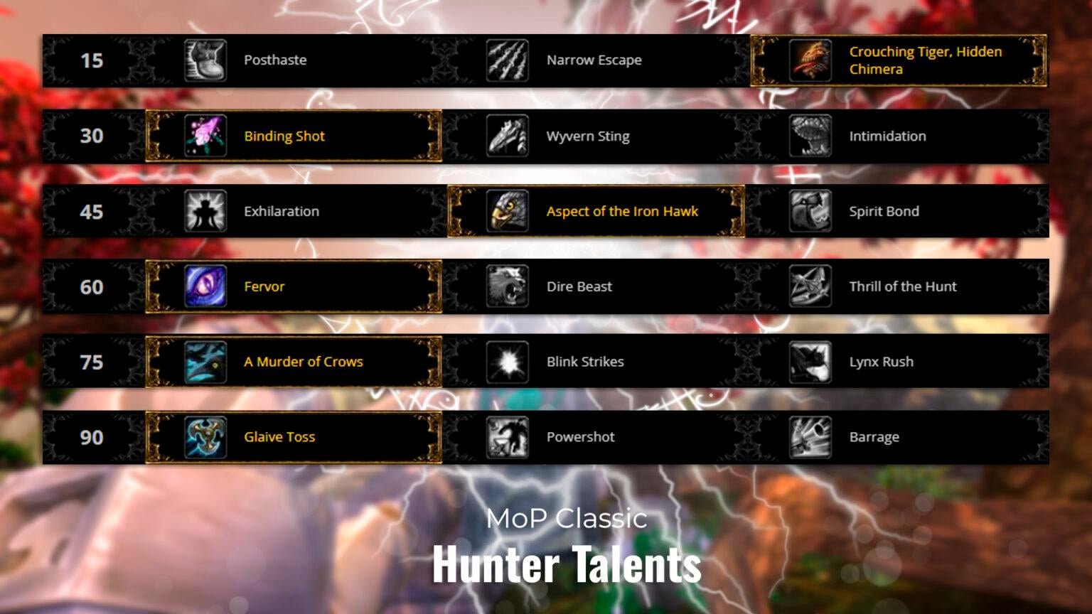 Mists of Pandaria Classic Hunter Guide, MoP Classic Hunter Guide ...
