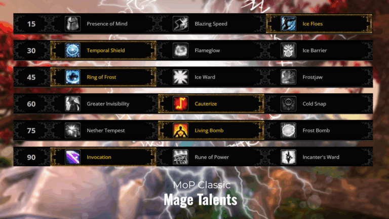 Mists of Pandaria Classic Mage Guide, MoP Classic Mage Guide | Overgear.com