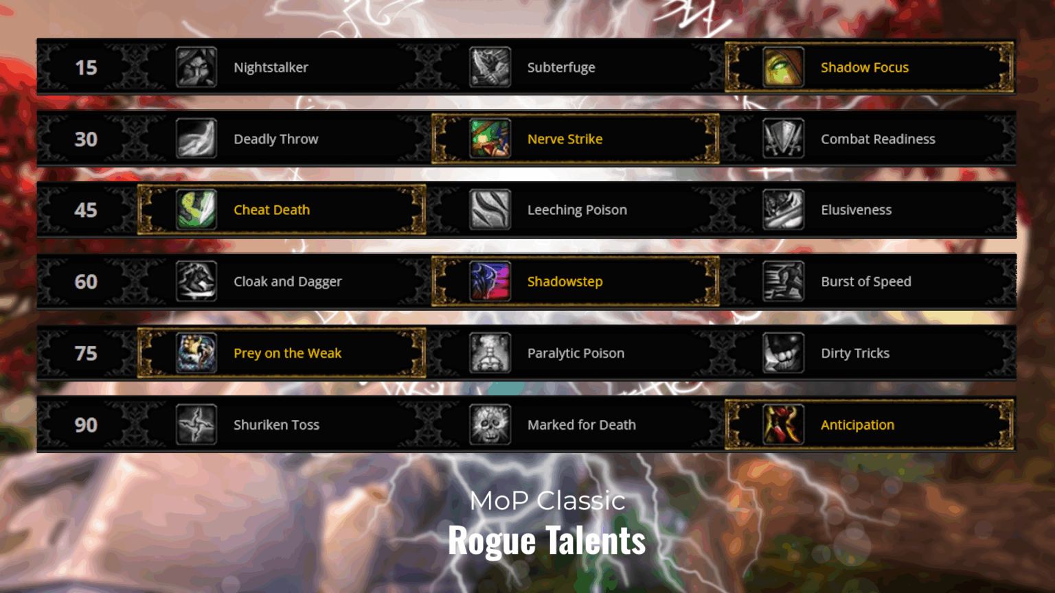 Mists of Pandaria Classic Rogue Guide, MoP Classic Rogue Guide