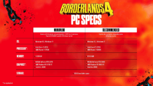 Borderlands 4 Best Settings, Borderlands 4 PC Requirements & Settings