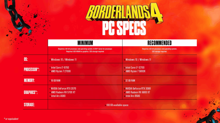 Borderlands 4 Best Settings, Borderlands 4 PC Requirements & Settings