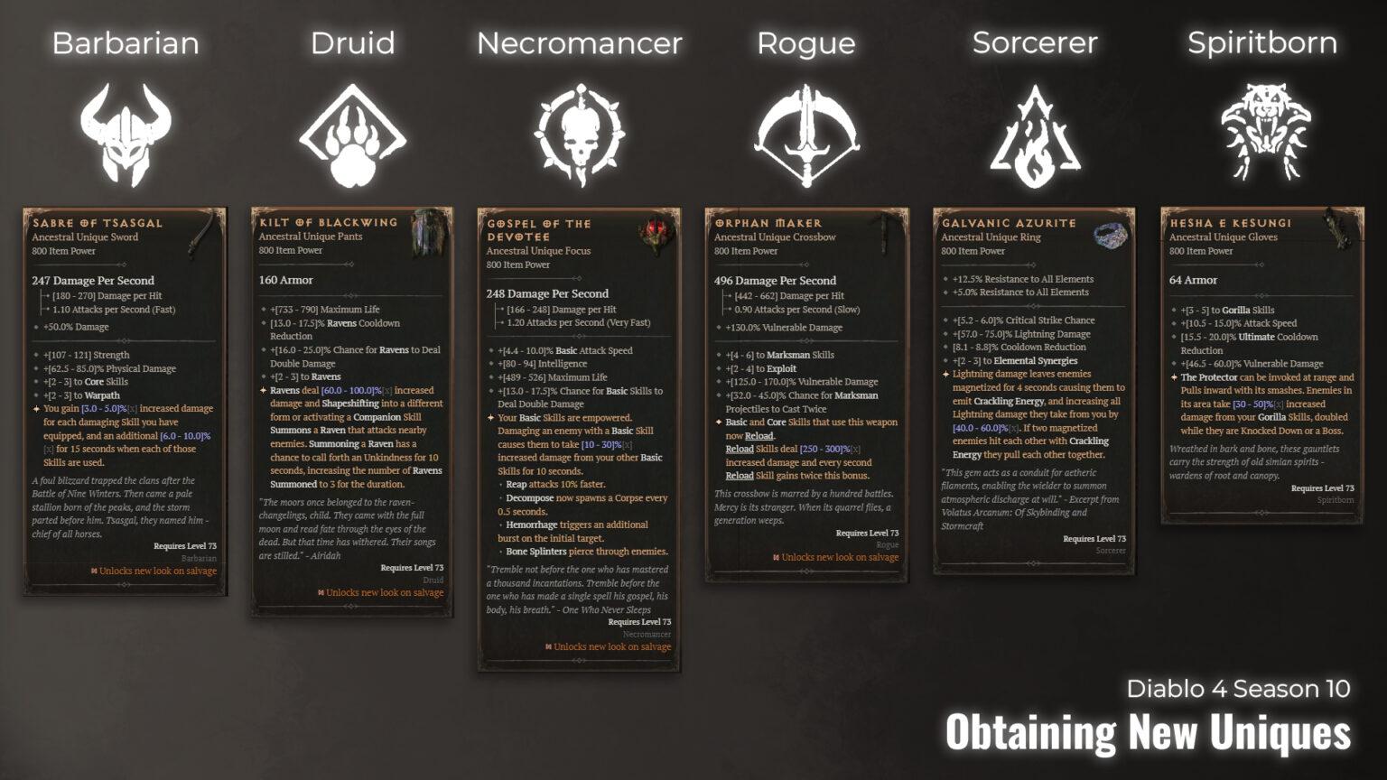 Diablo 4 How to Get New Uniques - Pro Tips