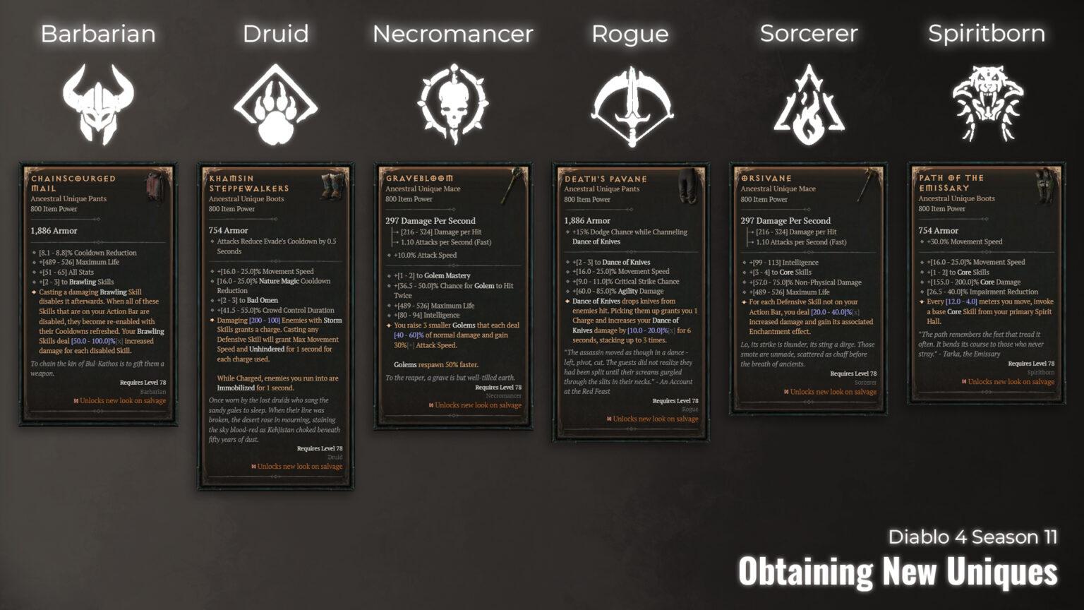 Diablo 4 How to Get New Uniques - Pro Tips