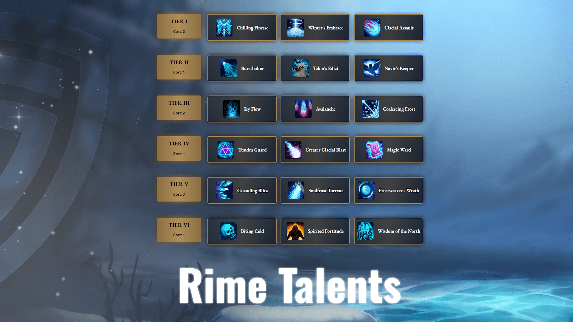 Fellowship Rime Guide, How to Play Rime in Fellowship — Pro Tips