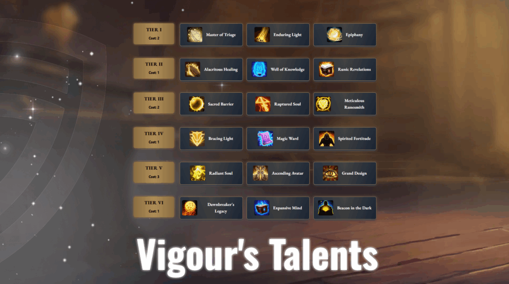 Fellowship Vigour Guide, How to Play Vigour in Fellowship — Pro Tips