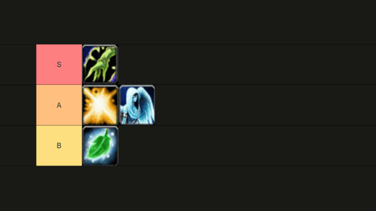 WoW TBC Best Healers, TBC Classic Healers Rankings Overview – Pro Tips