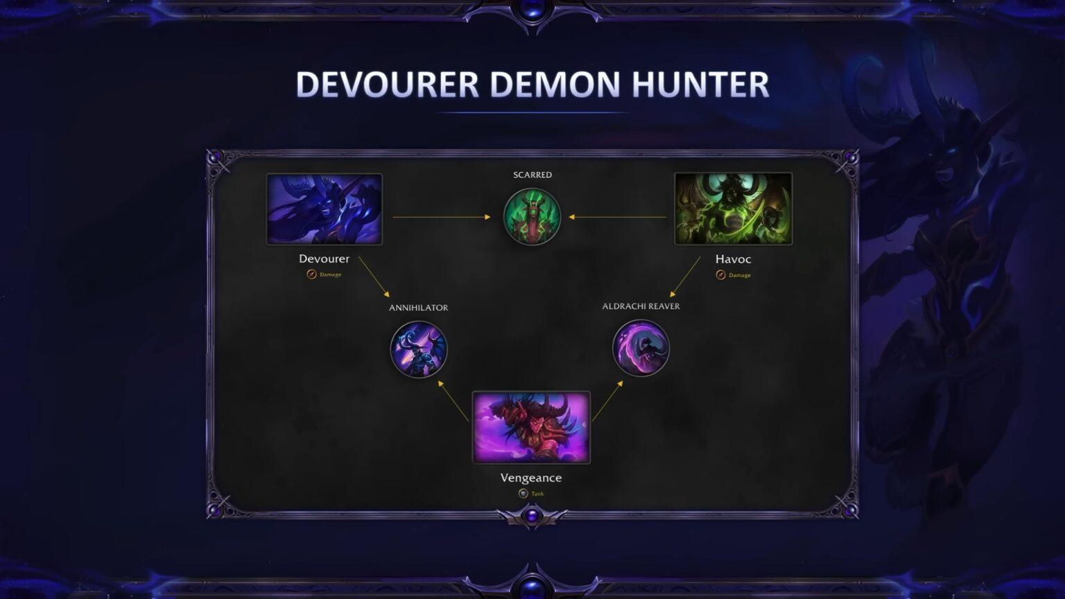 Devourer Demon Hunter Guide - Pro Tips