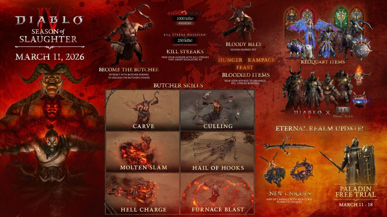 Diablo 4 Season 12 Overview, Diablo 4 Season 12 Updates